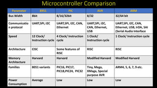 Features of 89c51,pic,avr & arm processors | PPT