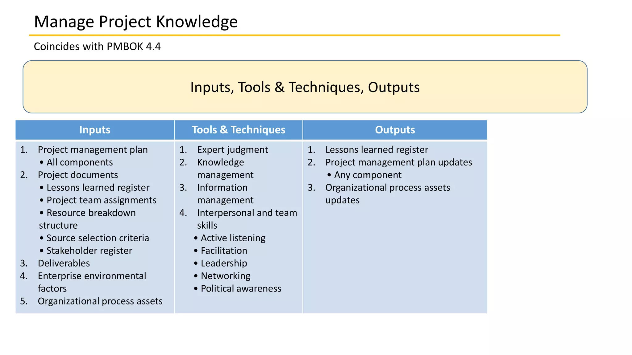 4.4 Manage Project Knowledge | PPT
