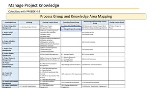 4.4 Manage Project Knowledge | PPT | Free Download