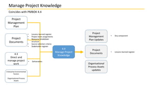 4.4 Manage Project Knowledge | PPT | Free Download