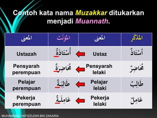 Muzakkar & Muannath | PDF