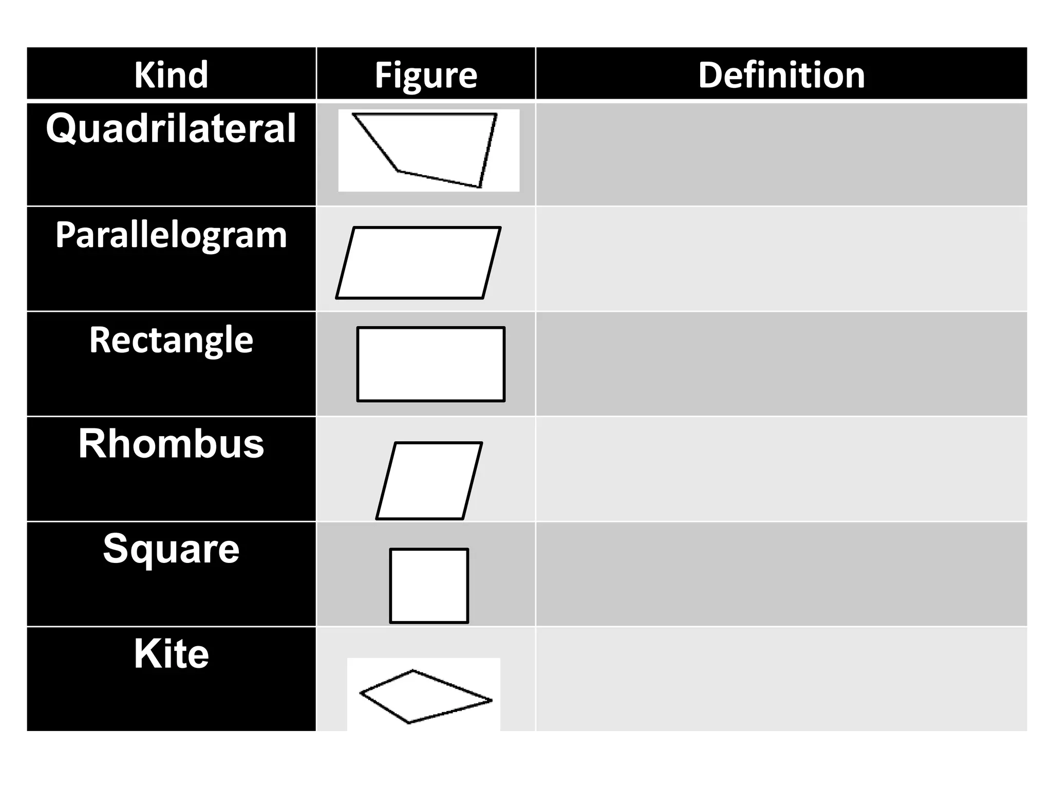 Quadrilaterals That Are Parallelograms | PPTX