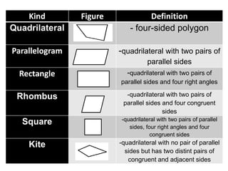 Parallelogram Quadrilateral