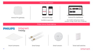 InterAct Pro viedie risinājumu uzņēmumu apgaismojumā | PPT