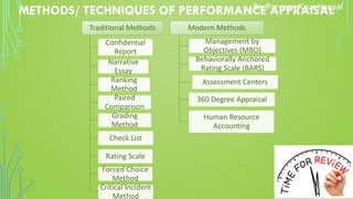4. Performance Appraisal | PDF