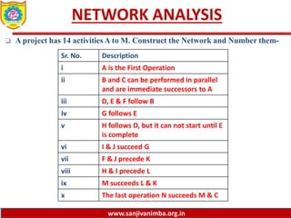4.8 case 1 on network analysis | PPT