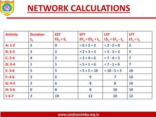 4.9 cpm network calculations | PDF