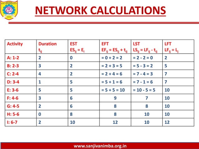 4.9 cpm network calculations | PDF