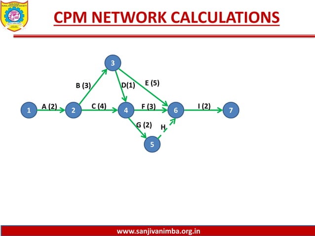 4.9 cpm network calculations | PDF