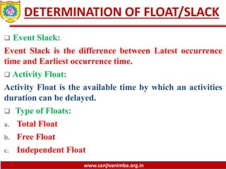 4.10 determination of float & slack in cpm network calculations | PPTX