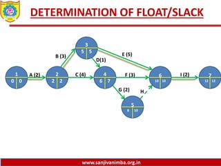 4.10 determination of float & slack in cpm network calculations | PPTX