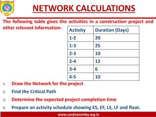 4.11 case 1 determination of float & slack in cpm network calculations ...