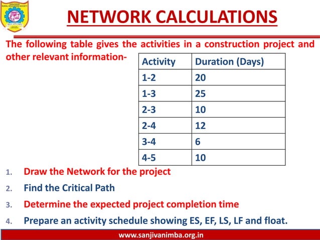 4.11 case 1 determination of float & slack in cpm network calculations ...