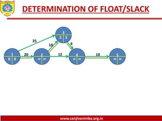 4.11 case 1 determination of float & slack in cpm network calculations ...