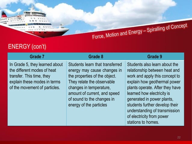 The Current K to 12 Ocean Literacy in the Philippines Thru Science ...