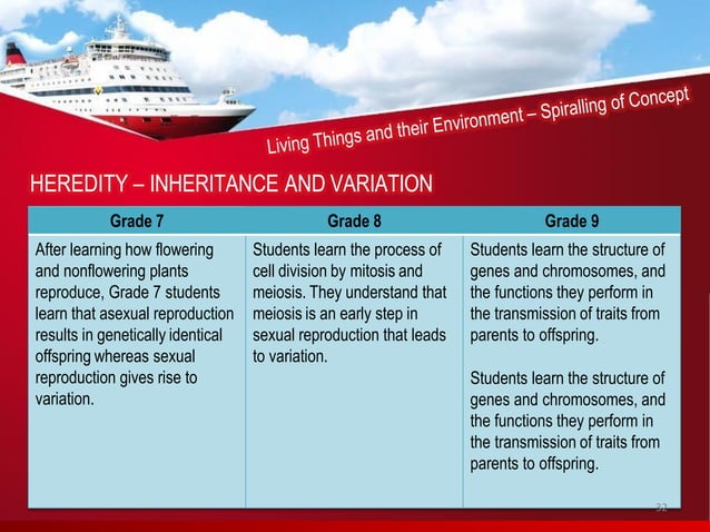 The Current K to 12 Ocean Literacy in the Philippines Thru Science ...