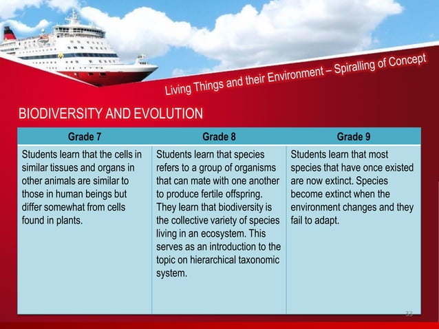The Current K to 12 Ocean Literacy in the Philippines Thru Science ...