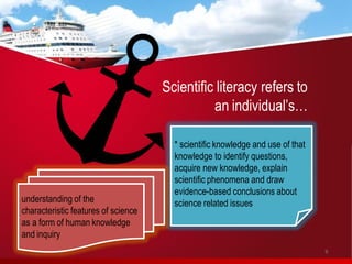 The Current K to 12 Ocean Literacy in the Philippines Thru Science ...