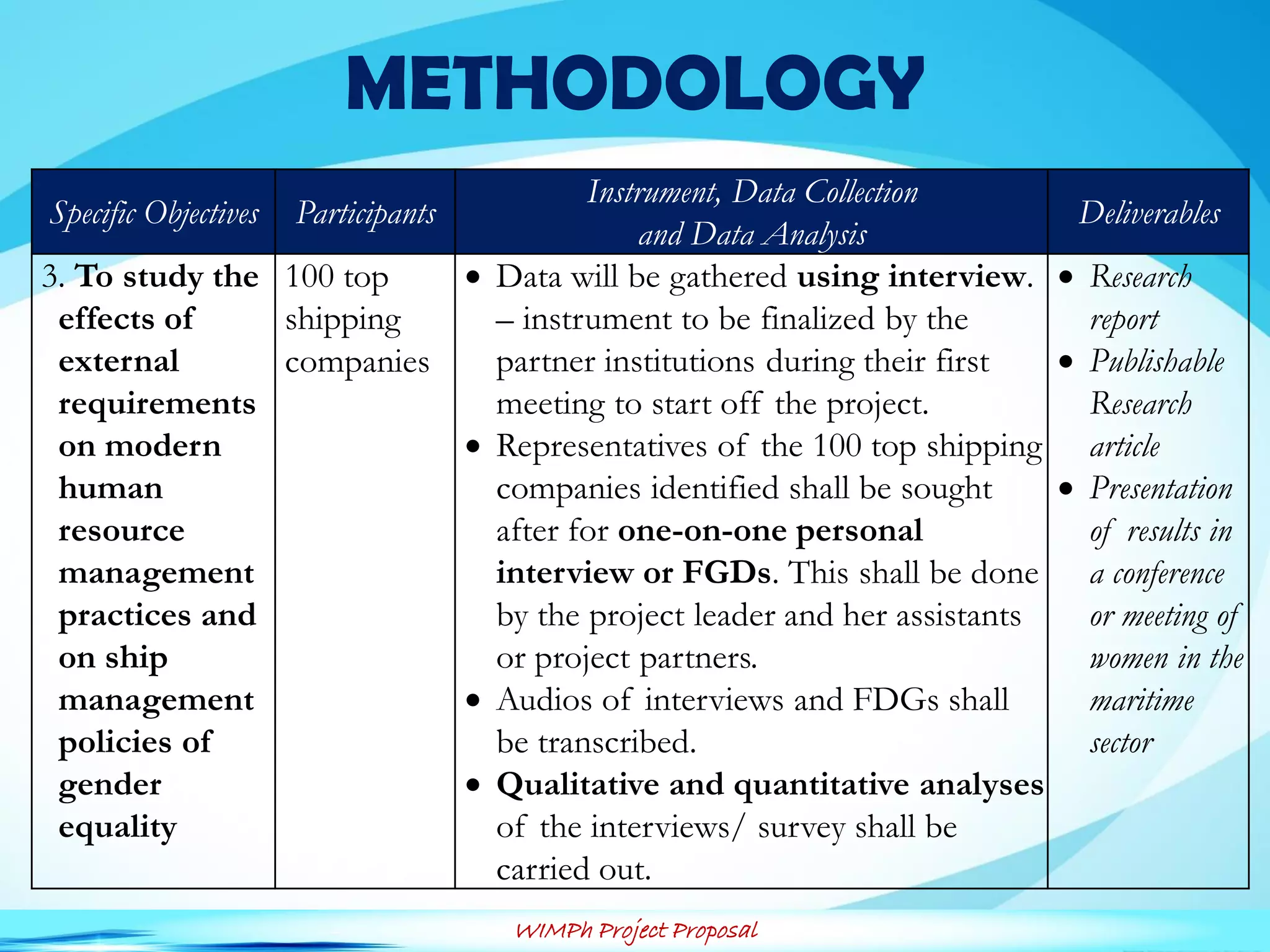 Women in Maritime Philippines: Developing Program and Policies For Gender Equality and Awareness ...