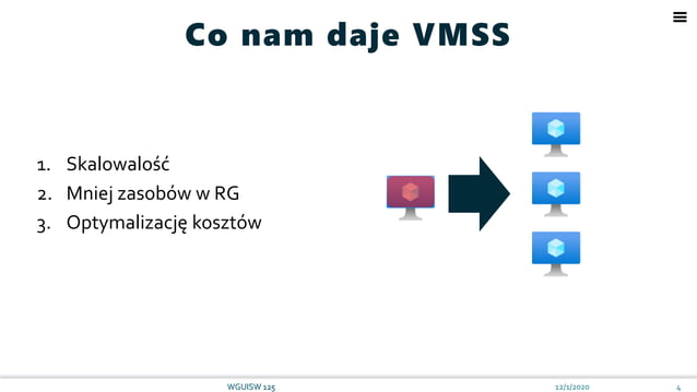 Windows Virtual Desktop: VMSS USage | PPTX