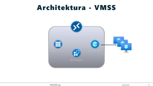 Windows Virtual Desktop: VMSS USage | PPTX
