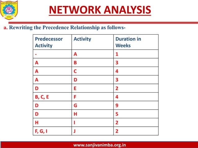4.15 case 1 on network analysis | PPT