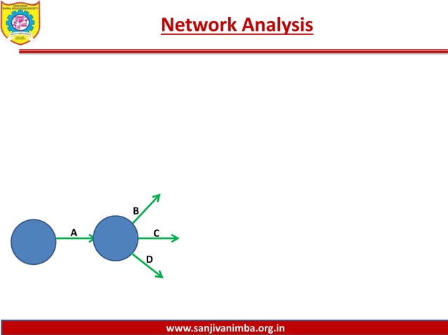 4.15 case 1 on network analysis | PPT