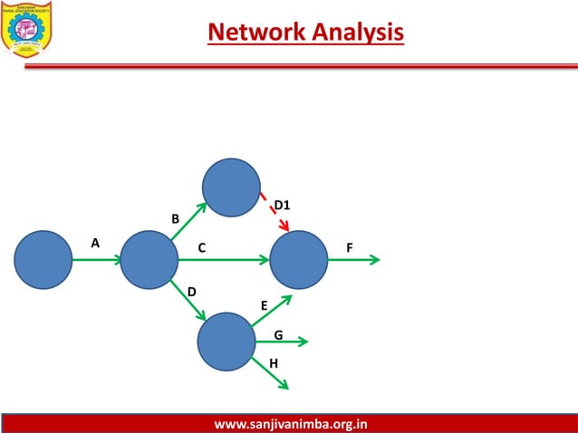 4.15 case 1 on network analysis | PPT