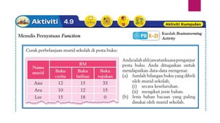 4.2.3 menulis pernyataan function dan procedure | PPTX