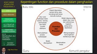 4.2.4 menulis aturcara yang melibatkan function dan procedure | PPTX