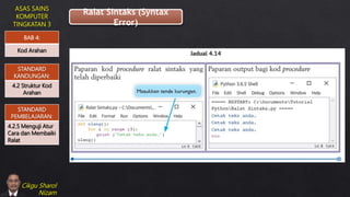4.2.5 menguji atur cara dan membaiki ralat part1 | PPTX