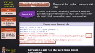 4.2.5 menguji atur cara dan membaiki ralat part1 | PPTX