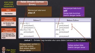4.2.5 menguji atur cara dan membaiki ralat part1 | PPTX