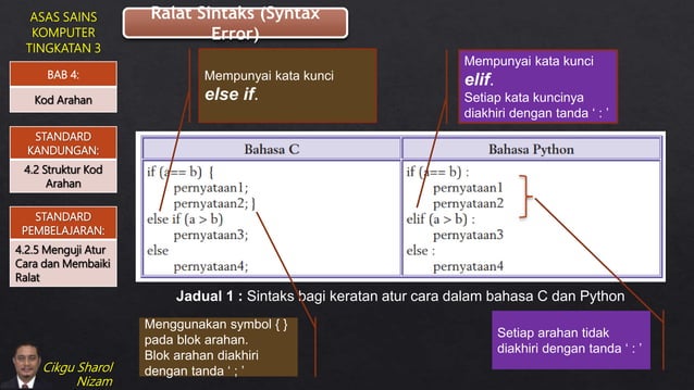 4.2.5 menguji atur cara dan membaiki ralat part1 | PPTX