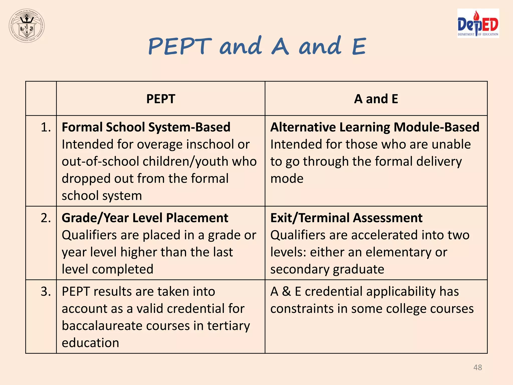 4 2016 pept guidelines - philippine educational placement test | PPTX