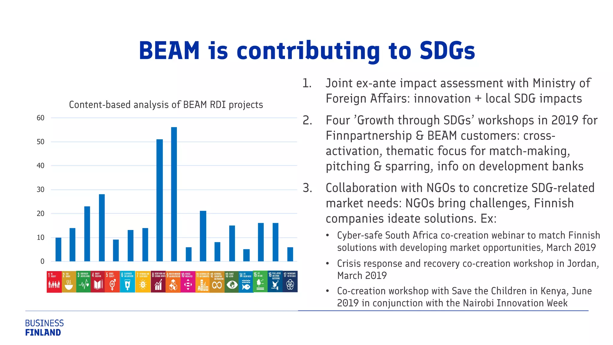 2019 beam overview sk | PPT
