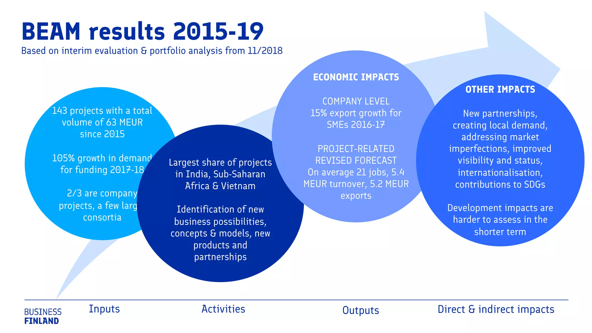 2019 beam overview sk | PPT