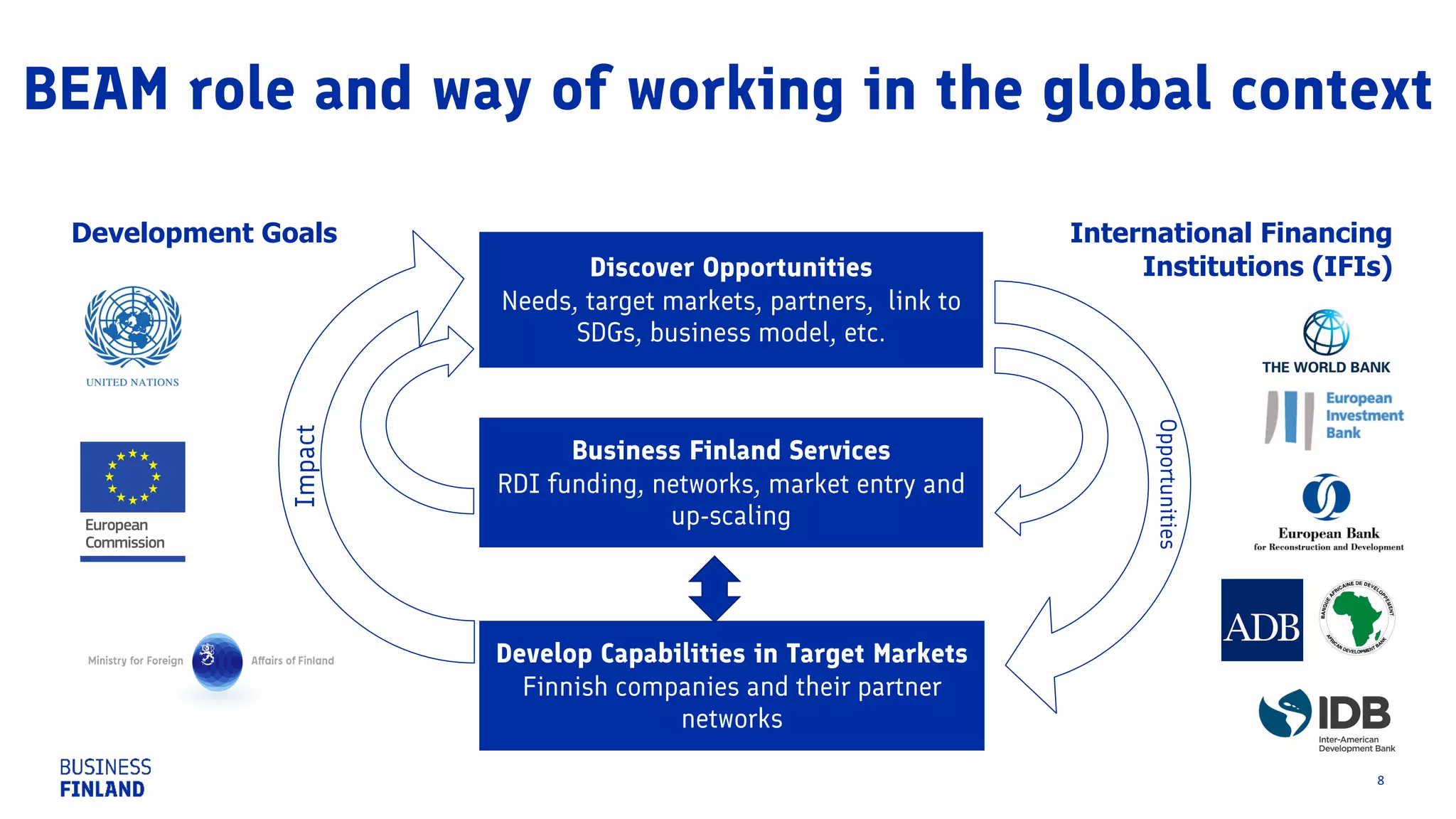 2019 beam overview sk | PPT