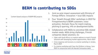 2019 beam overview sk | PPT