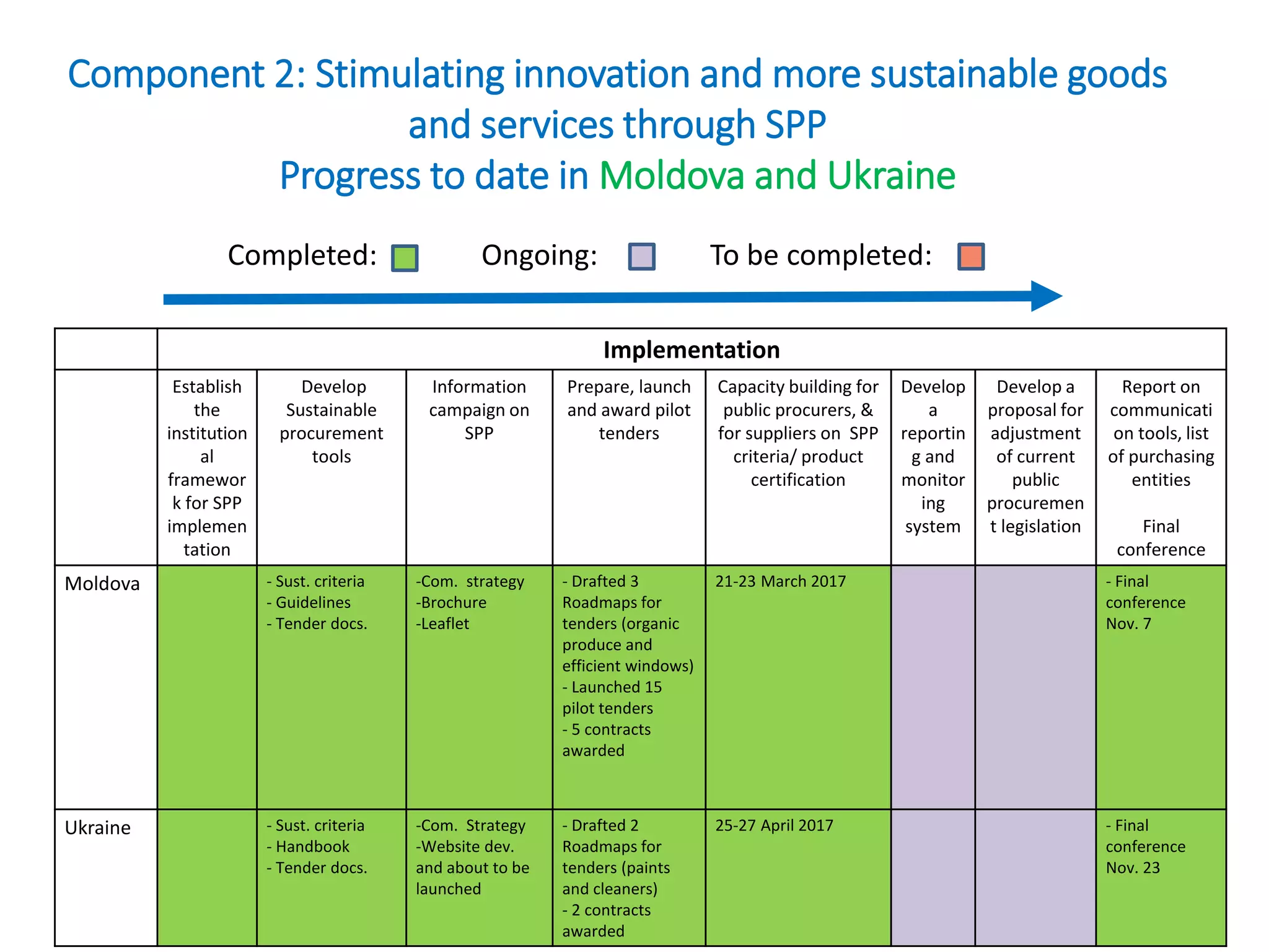 Session 4 - Overview of work on Sustainable Public Procurement by Farid ...