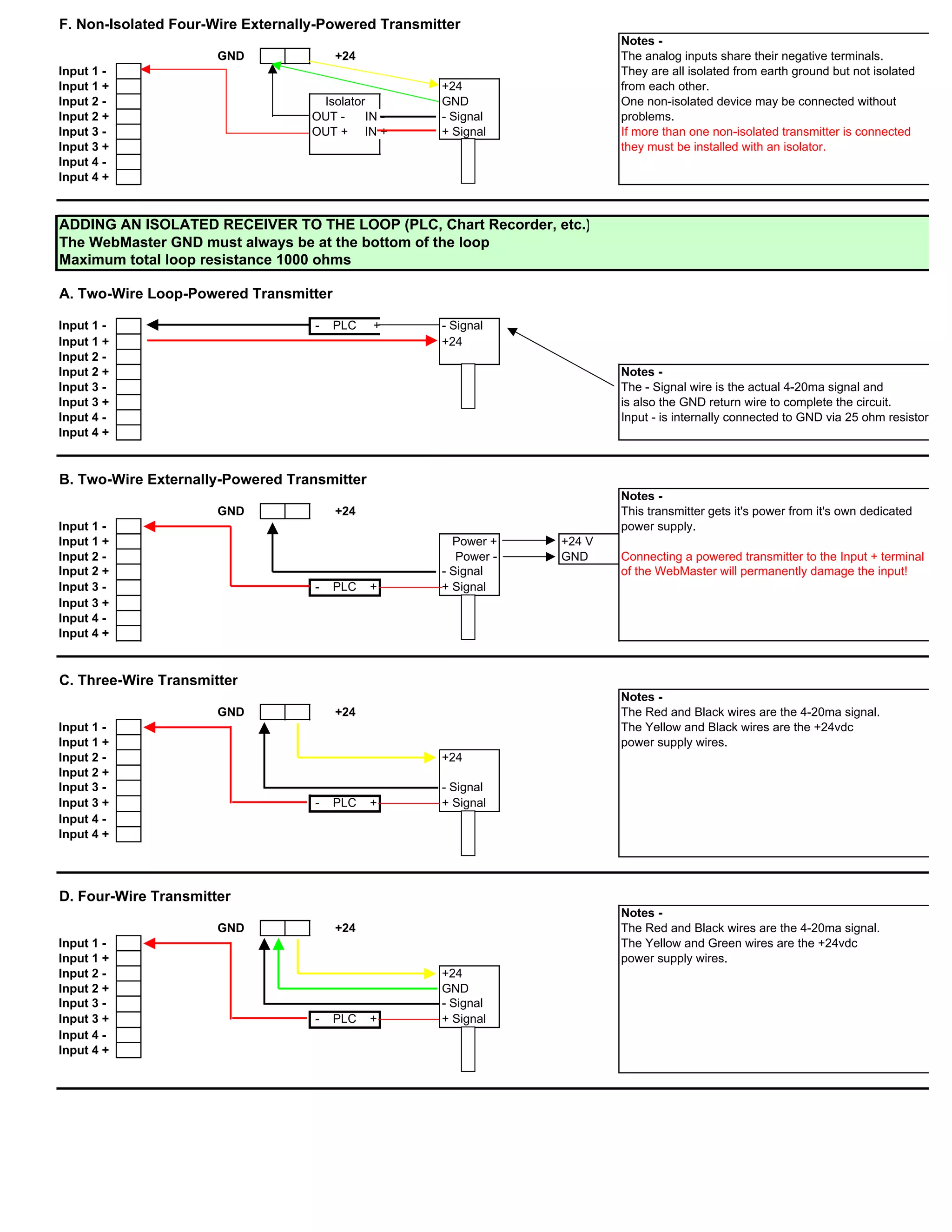 4 20ma input wiring | PDF