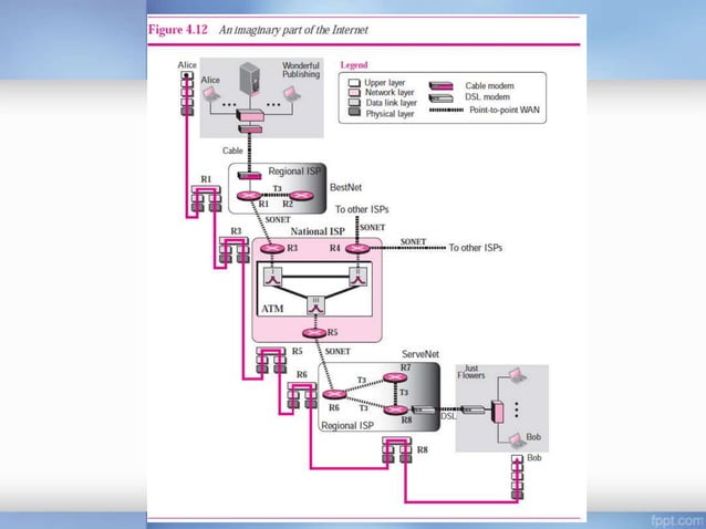Network Layer Part 1 | PPTX | Computer Networking | Computing