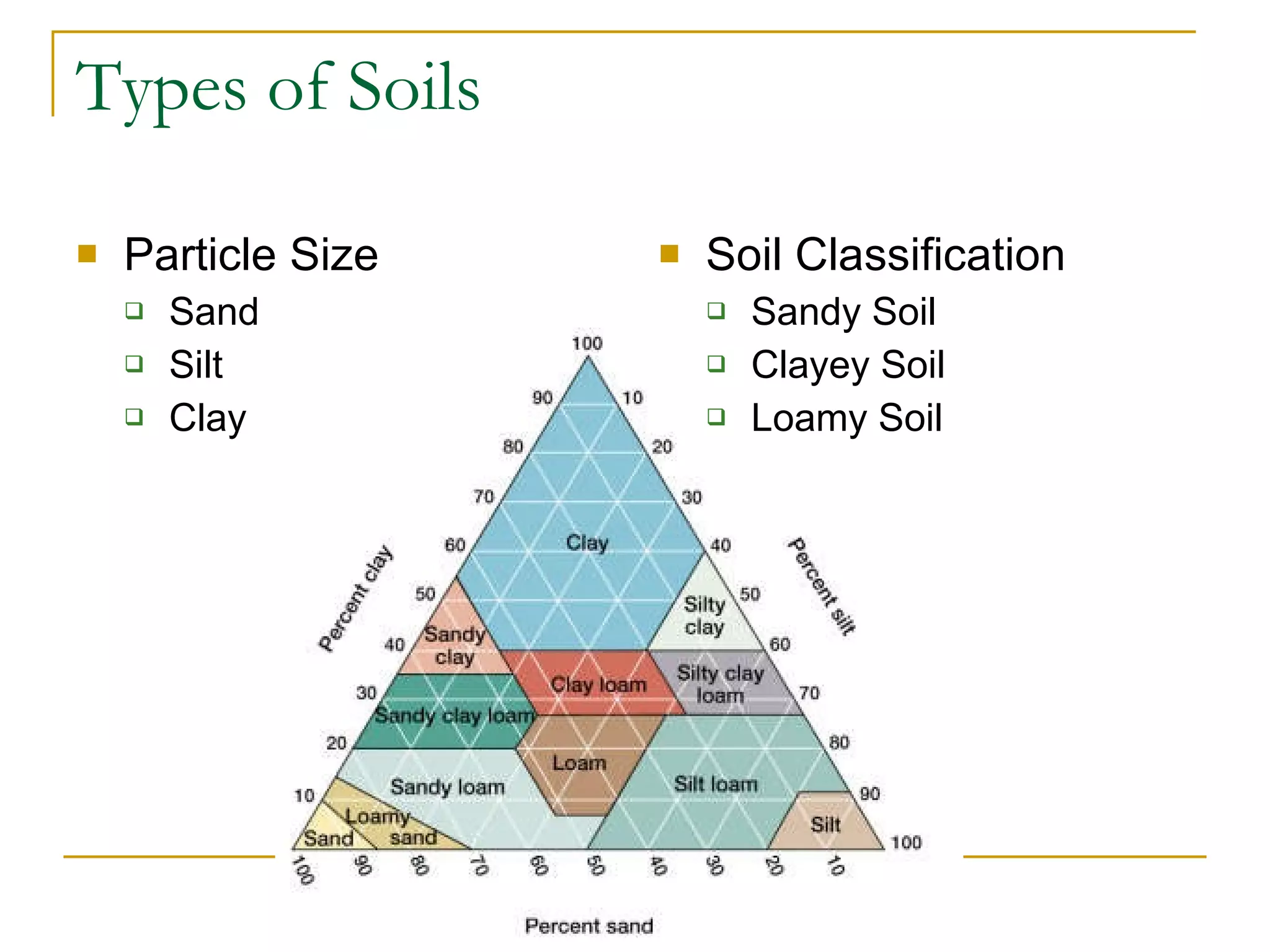 4 20 soil texture | PPT