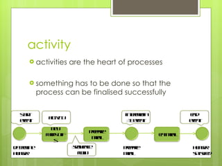 4. 21.10.11-britta metzen-business process management | PPT