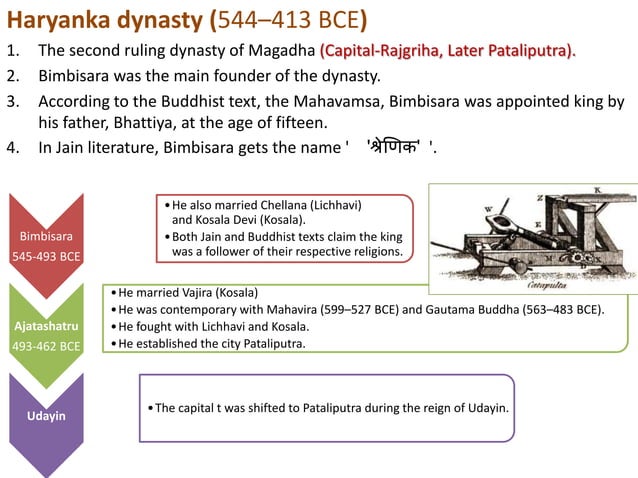 Rise of Magadha Empire- Part-II | PPTX | Hinduism | Religion & Spirituality