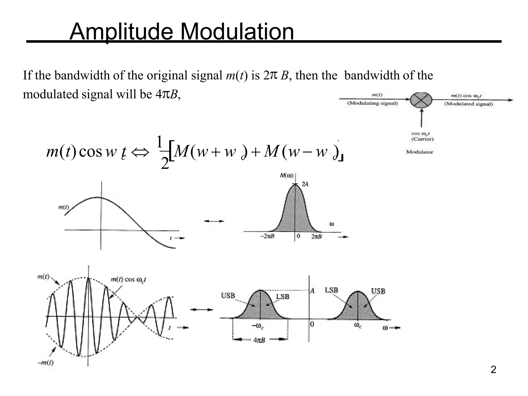 Quadrature amplitude modulation(QAM), Single side band(SSB) Modulation, Vestigial side band ...