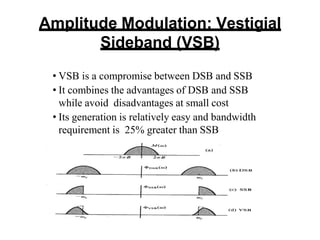 Quadrature amplitude modulation(QAM), Single side band(SSB) Modulation ...