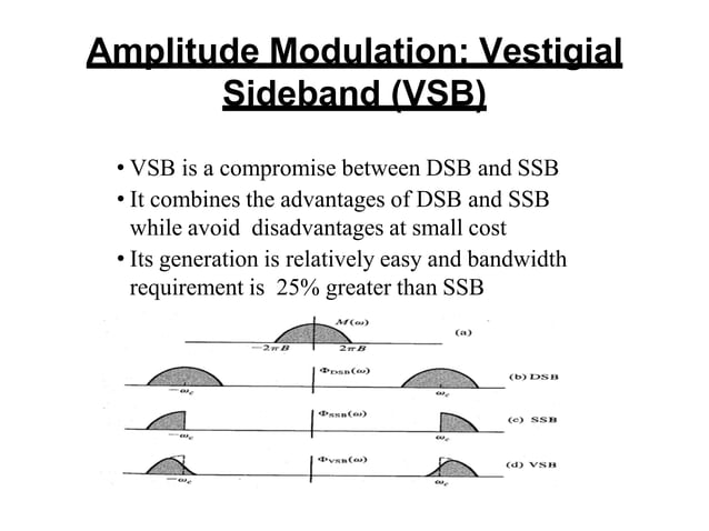 Quadrature amplitude modulation(QAM), Single side band(SSB) Modulation ...