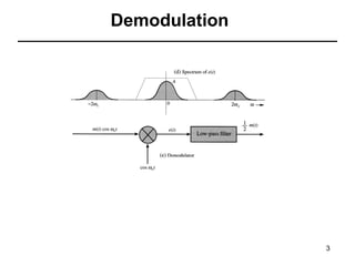 Quadrature amplitude modulation(QAM), Single side band(SSB) Modulation ...