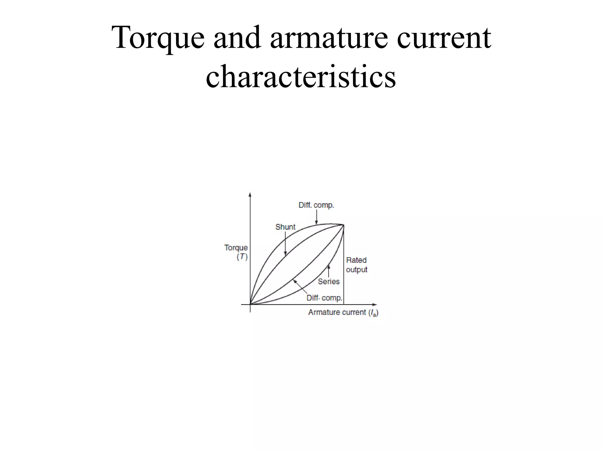 DC motors characteristics, Torque & Speed Equations, Torque -Armature ...